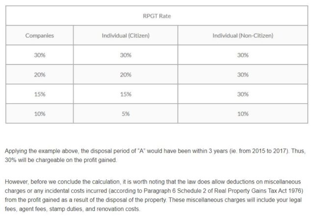 RPGT and Retention Sum Policy and Refund